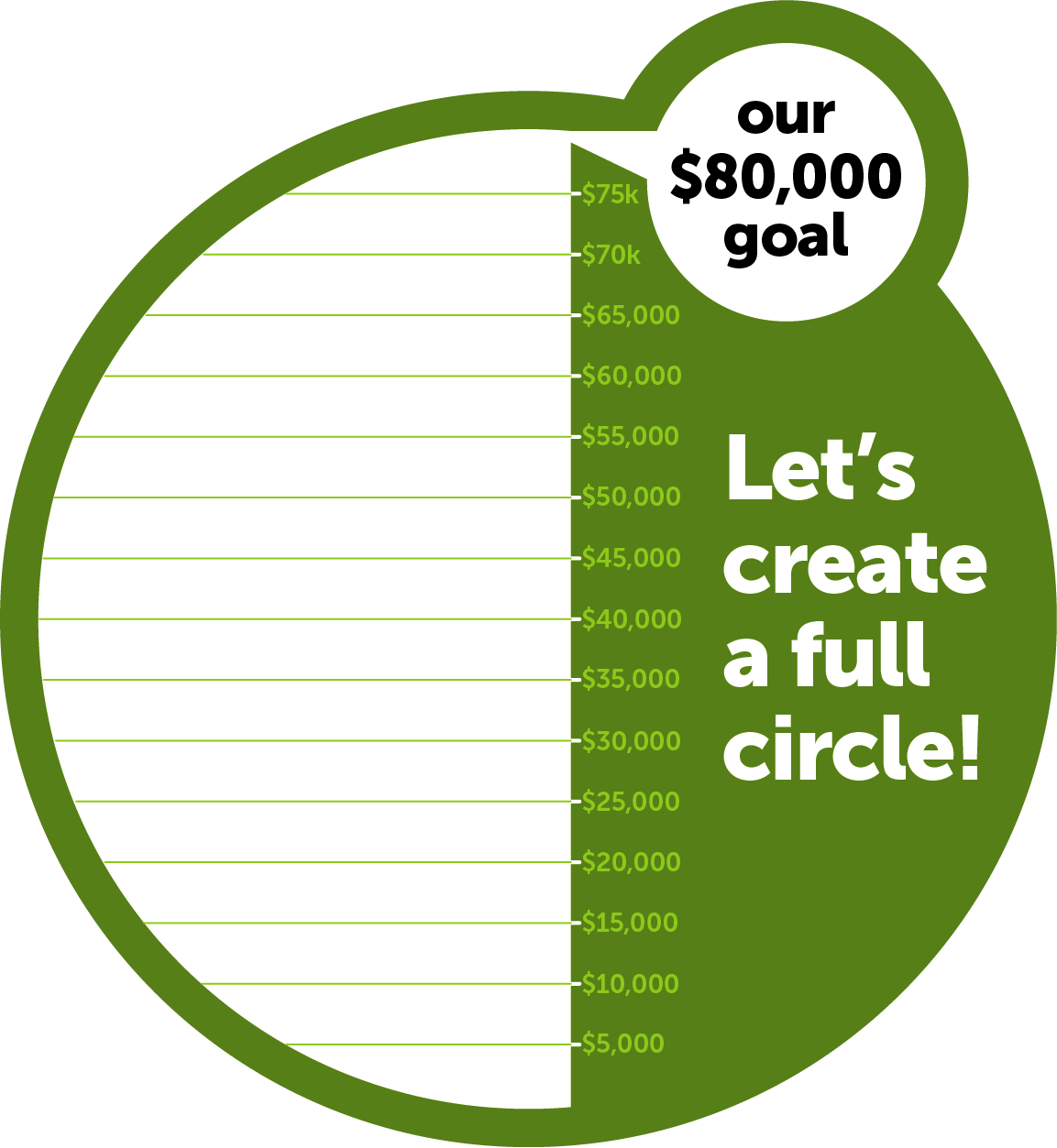 FCI – FCI paves the way for new food co-ops.